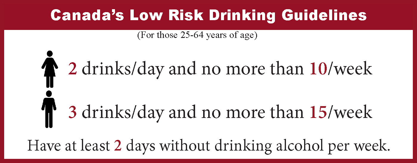 Substance Use Health