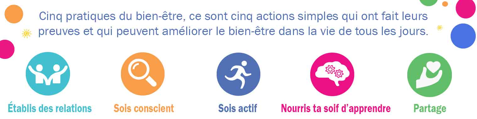 La santé mentale et les cinq pratiques du bien-être
